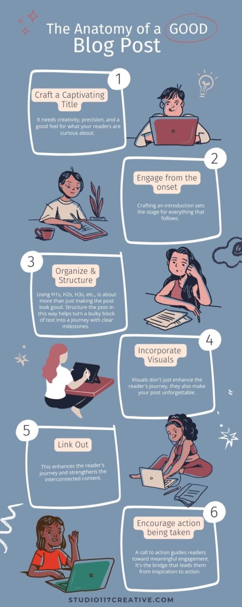 The Perfect Post | Unlocking the Anatomy of a Good Blog Post